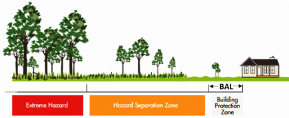 What does BAL mean for you? | Jindee